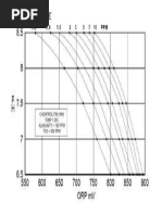 Tabla ORP & PH | PDF