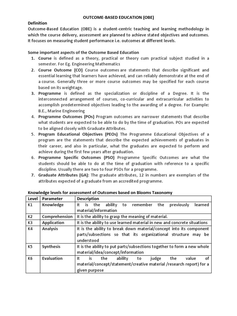 Outcome-Based Education (Obe) : Knowledge Comprehension Application ...