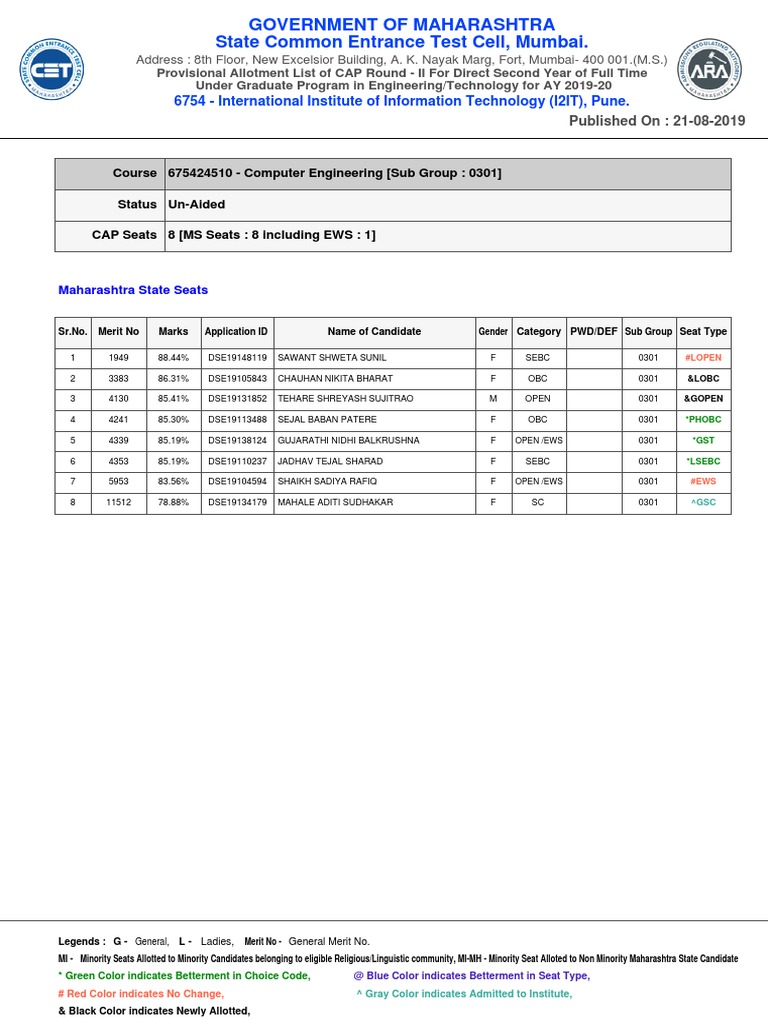 6754 - International Institute of Information Technology (I2IT), Pune ...