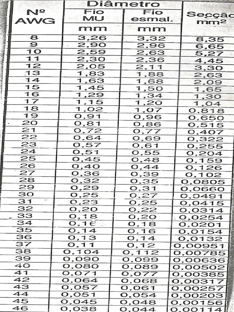 Clique Aqui e Baixe A Tabela de Fio Esmaltado PDF | PDF
