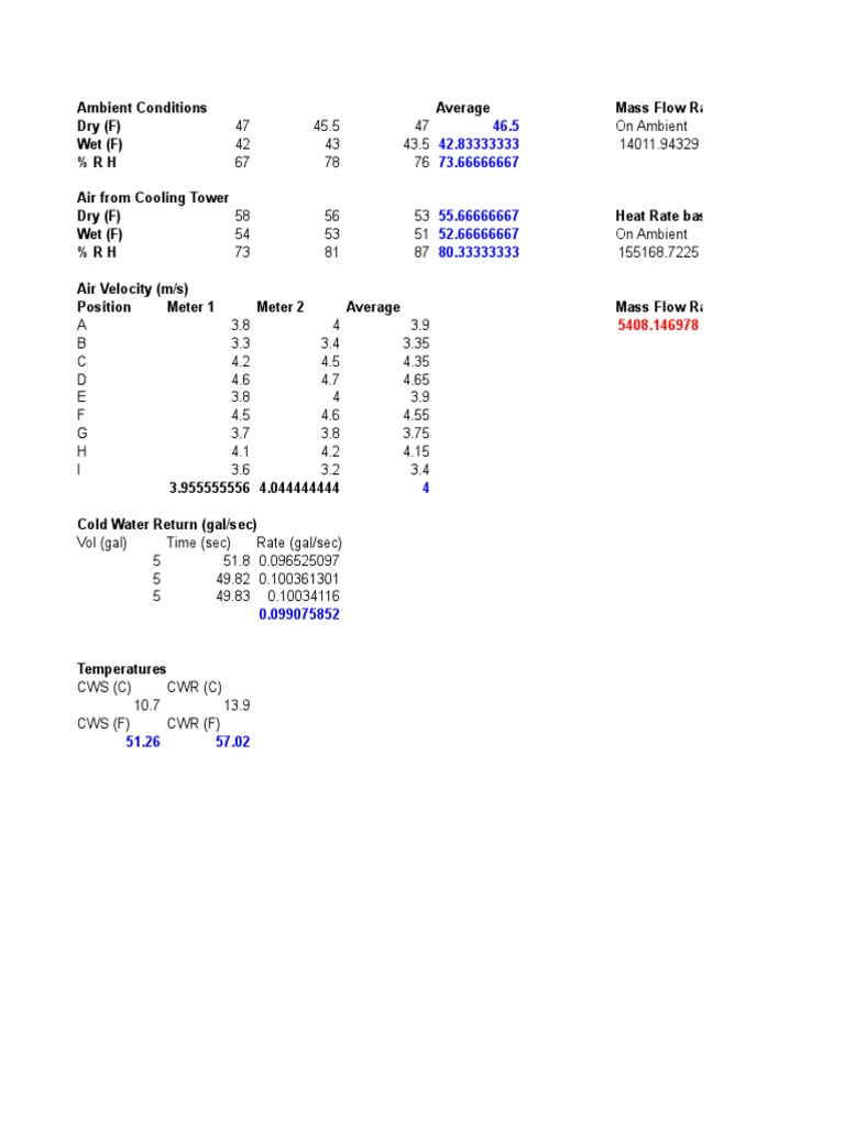 Cooling Tower Excel Pdf Flow Measurement Heat Transfer