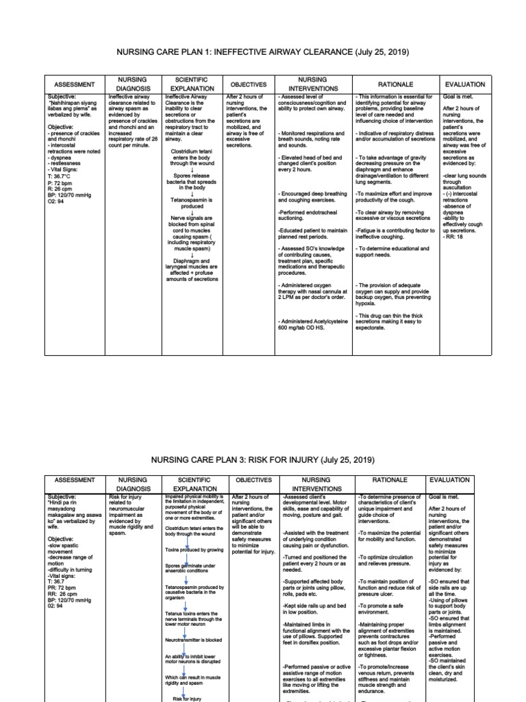 NCM 104 Case Study NCP Final | PDF | Adverse Effect | Respiratory Tract