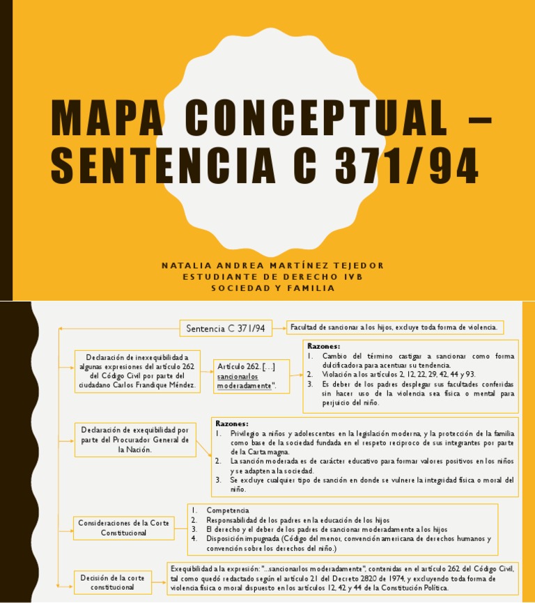 Mapa Conceptual - Sentencia C 371 | PDF | Constitución | Violencia