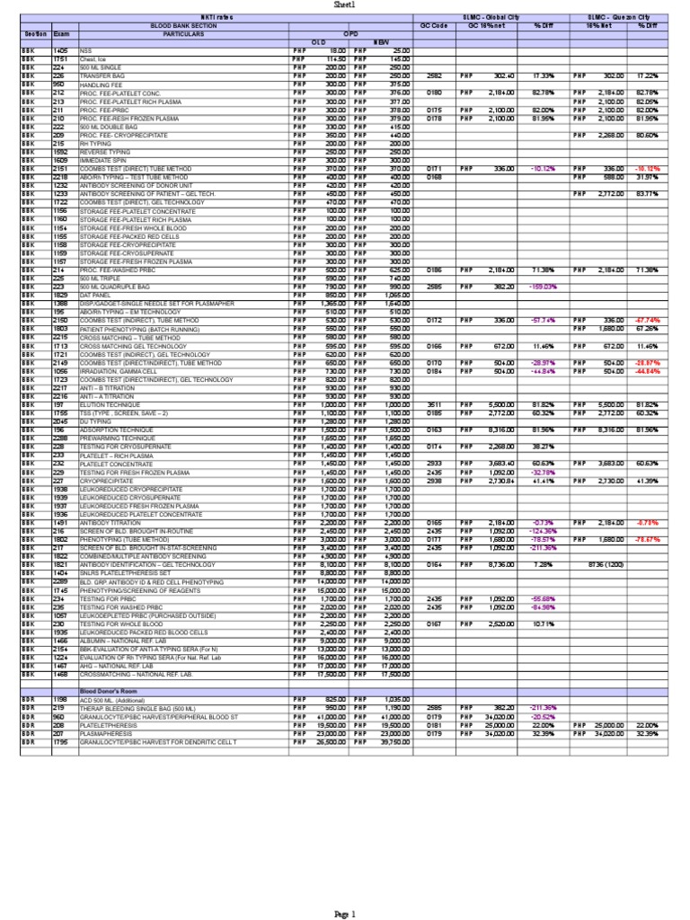NKTI Rates - Copy1 | PDF | Leukemia | Lymphatic System