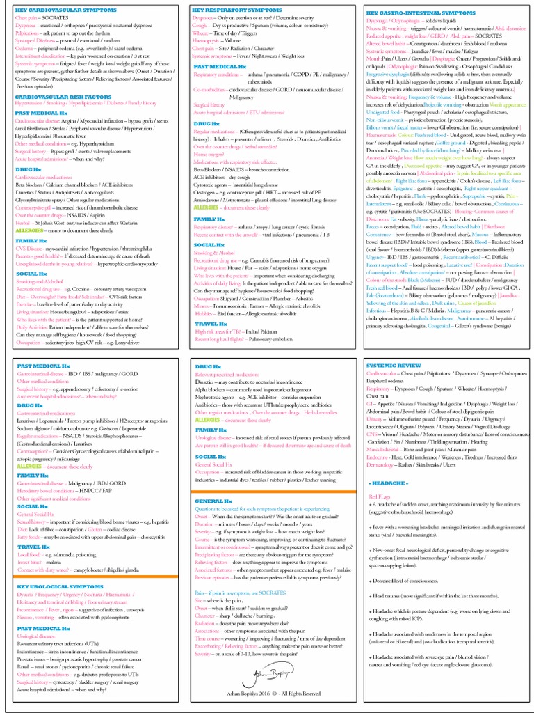 History Taking Cheat Sheet PDF | PDF