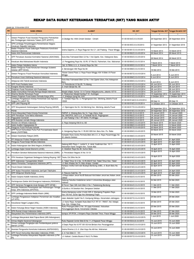 Data Ormas Aktif 2018 | PDF