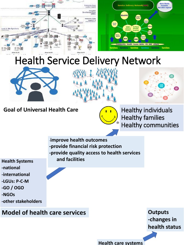 Topic 3-Health Service Delivery Network | PDF | Health System | Health Care