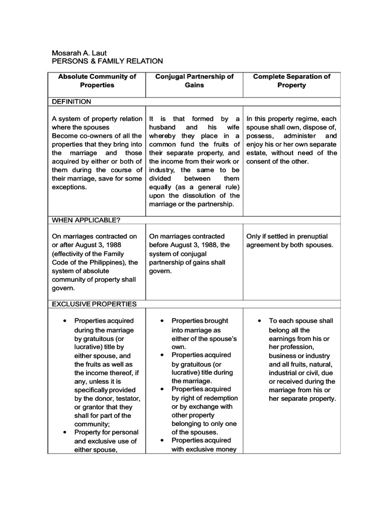 Property Regime | PDF