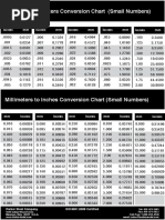 Slope Conversion Tables | PDF | Slope | Metrology