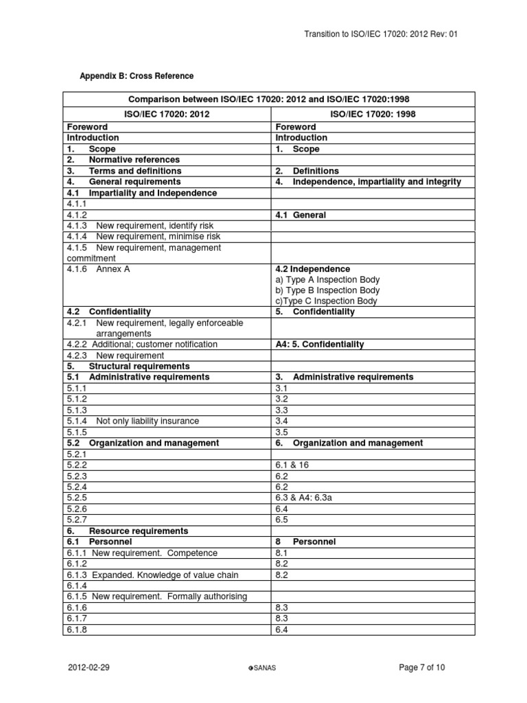 Comparison 17020 2012 and 1998 | Download Free PDF | Quality Management ...