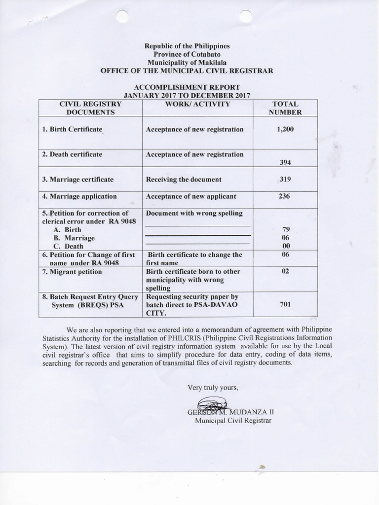 Accomplishment Report Office of The Municipal Civil Registrar PDF | PDF