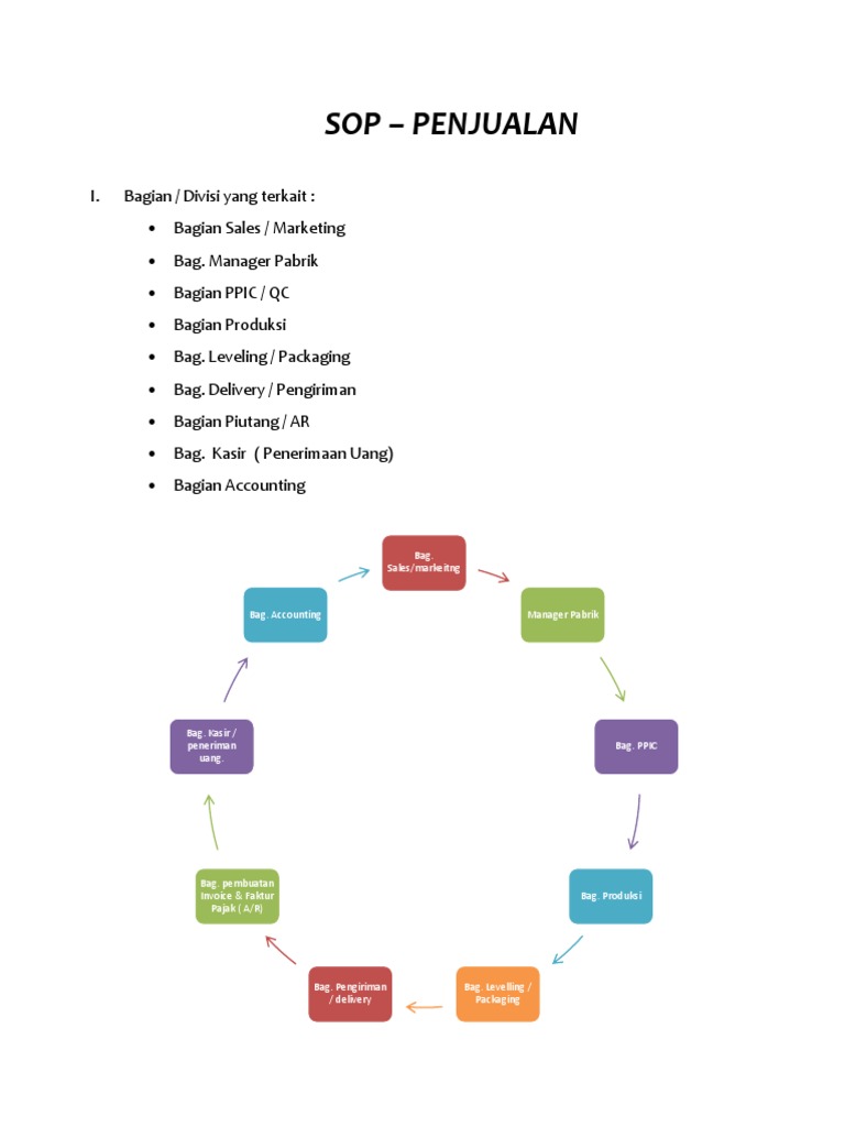 SOP Penjualan dan Proses Transaksi | PDF | Bisnis | Pengelolaan ...