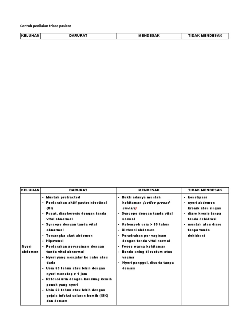 Contoh Penilaian Triase Pasien | PDF