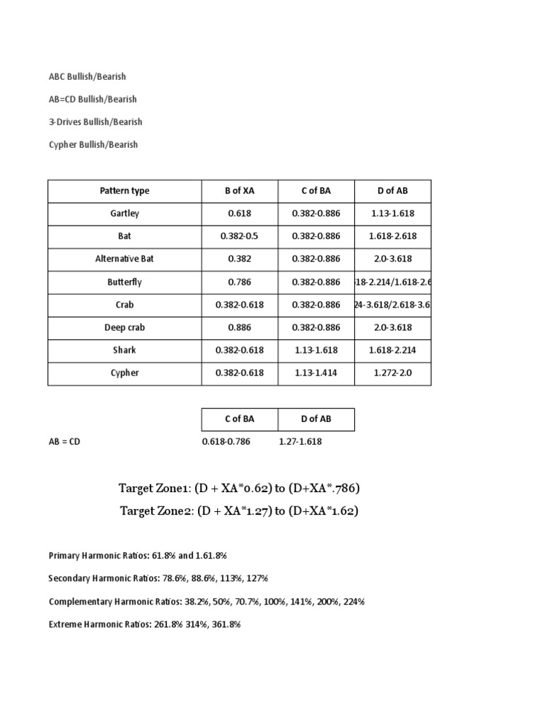 ABC Bullish/Bearish AB CD Bullish/Bearish 3-Drives Bullish/Bearish ...