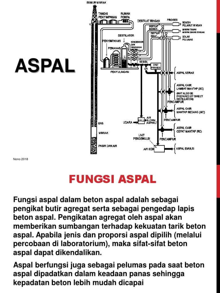 Klasifikasi dan Karakteristik Aspal | PDF
