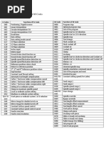 Mazak M Code List - INTEGREX - Helman CNC PDF | PDF | Numerical Control ...