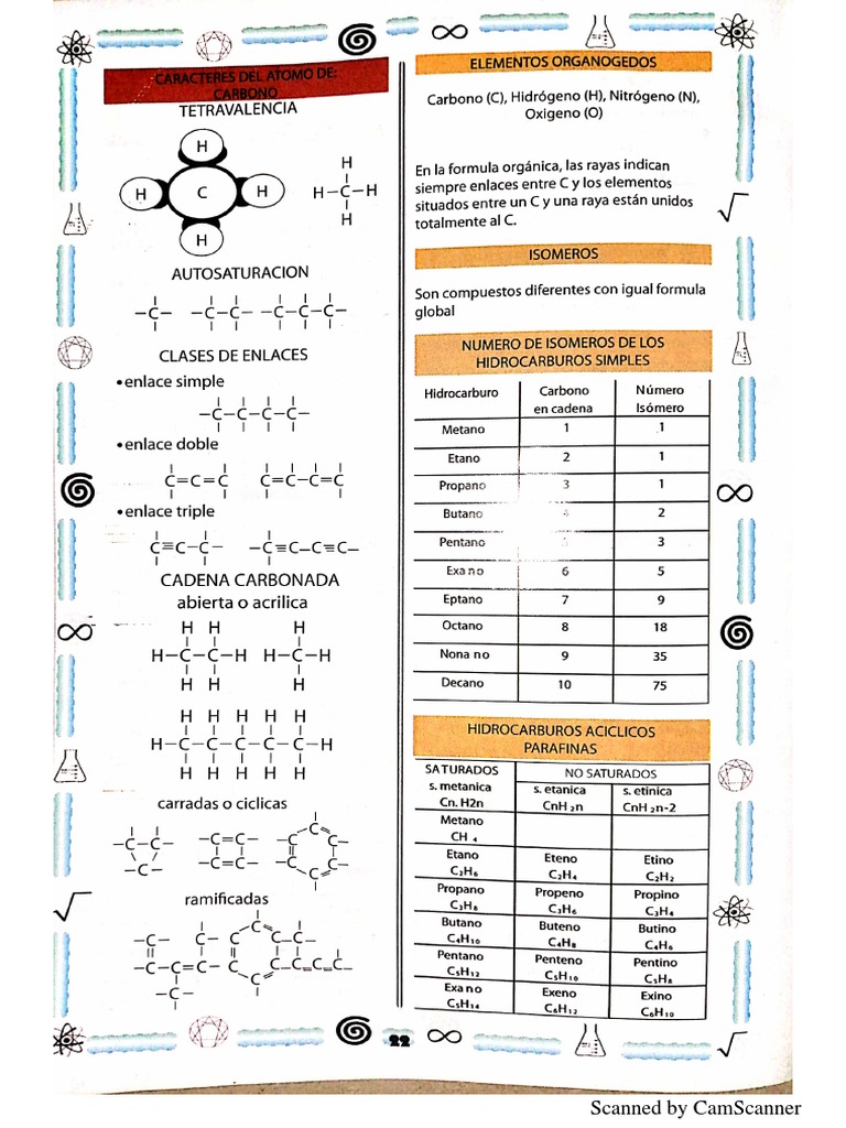 Fórmulas. Matematicas | PDF