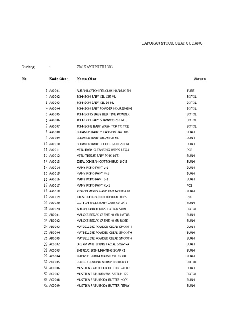 Laporan Stock Obat Gudang: No Kode Obat Nama Obat Satuan | PDF | Shampoo