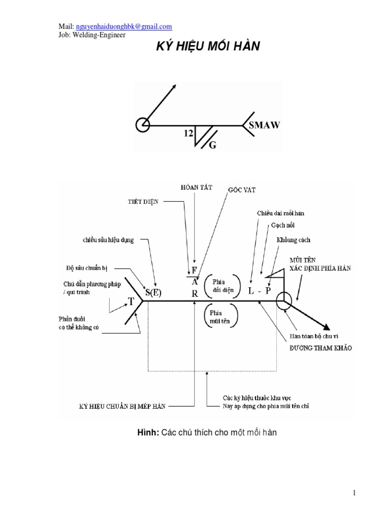 Ky Hieu Moi Han | PDF
