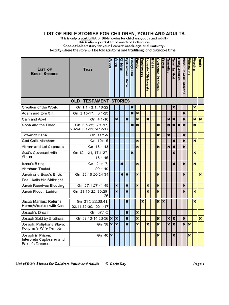 List of Bible Stories | PDF | Gospel Of Matthew | Samuel