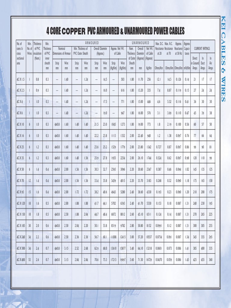 4 Core Armoured Cable Specifications | PDF | Wire | Force