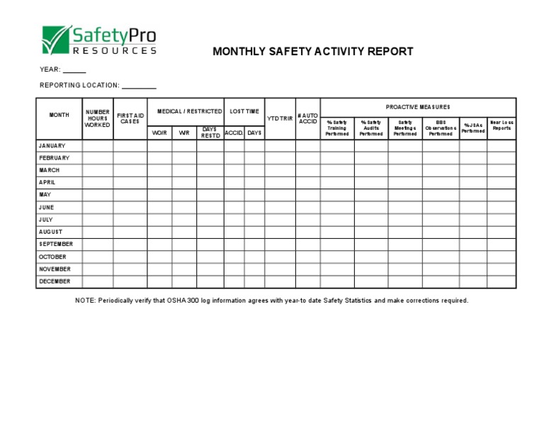 Monthly Safety Activity Report: YEAR: - REPORTING LOCATION | PDF