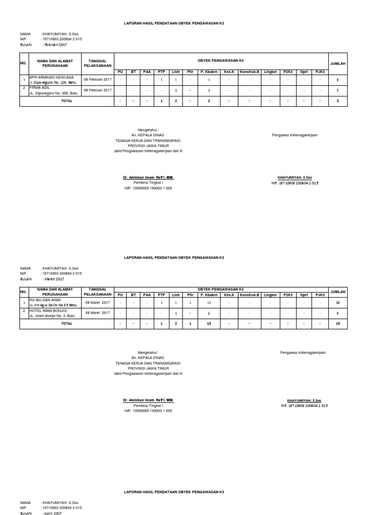 BULAN: Februari 2017: Laporan Hasil Pendataan Obyek Pengawasan K3 | PDF