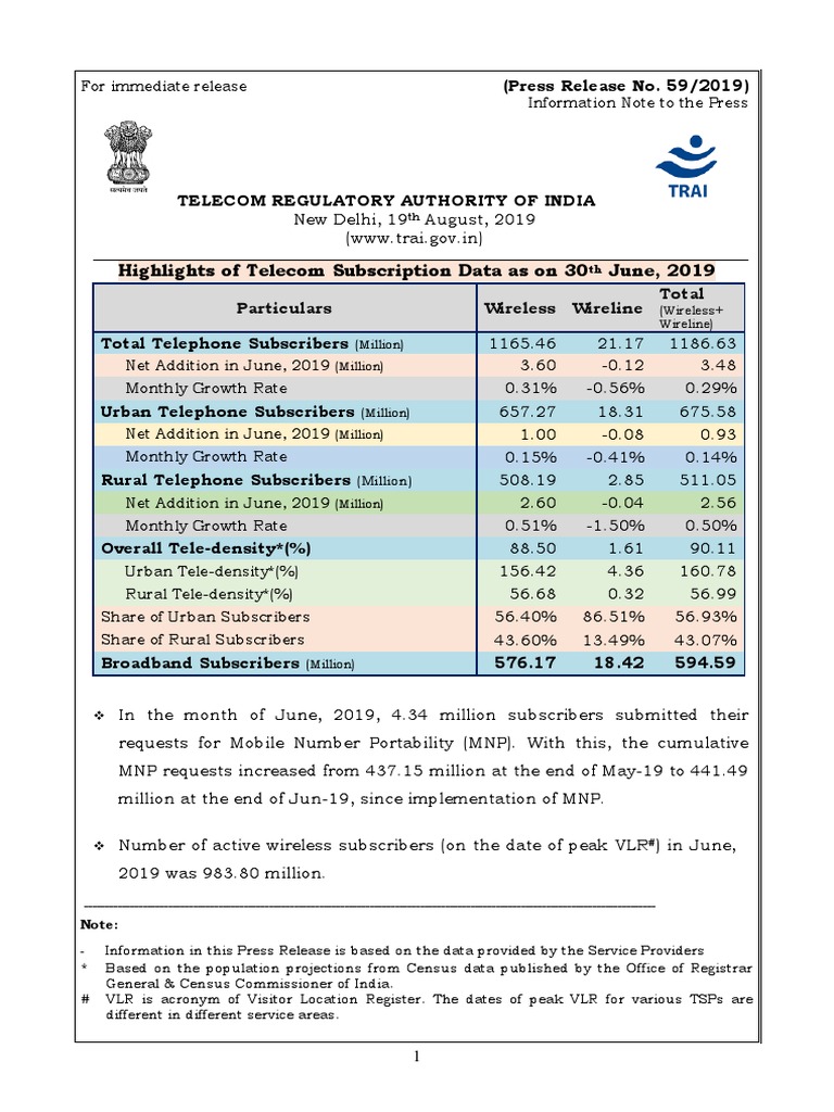 Highlights of Telecom Subscription Data As On 30 June, 2019: (Press ...