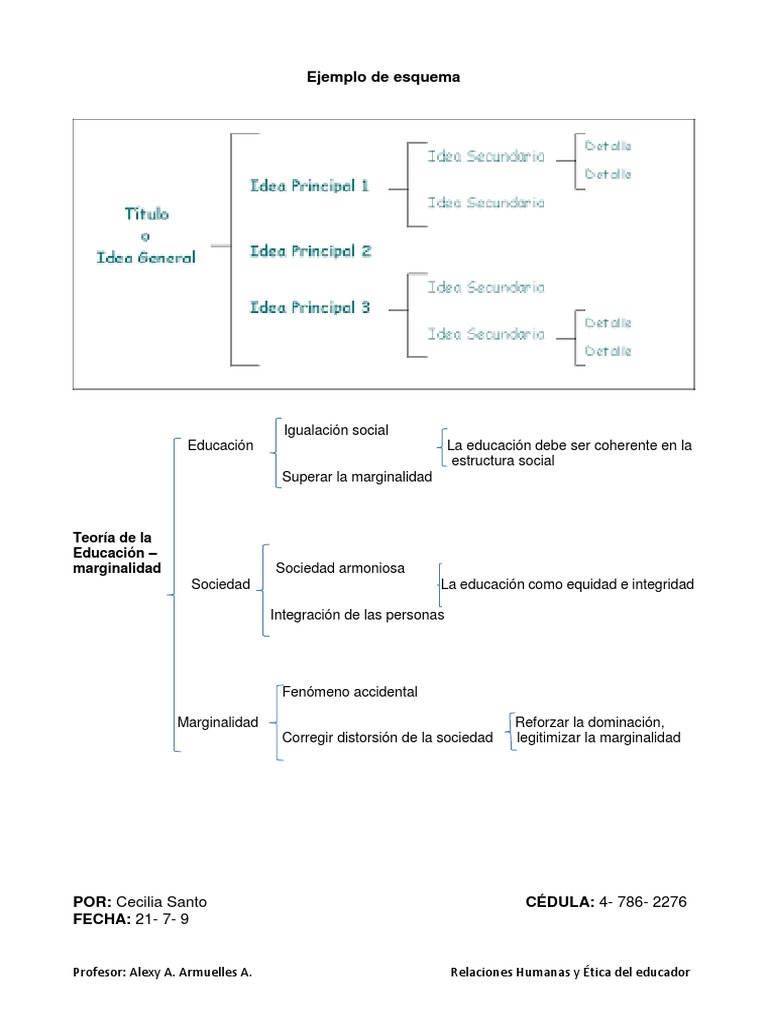 Formato de Esquema@ | PDF