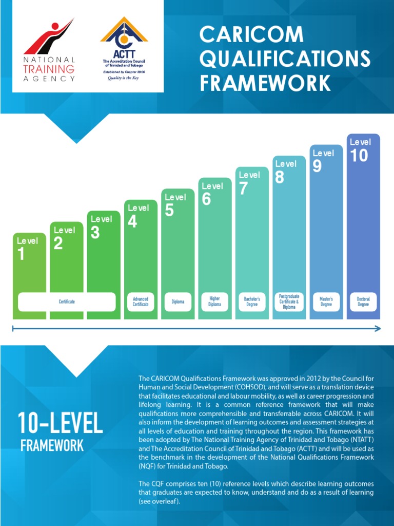 CQF Levels Flyer | PDF | Diploma | Academic Degree