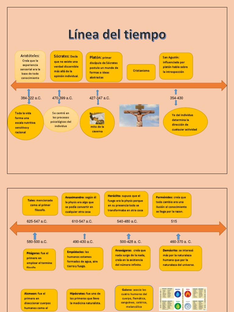 Línea Del Tiempo | PDF | Platón | Aristóteles