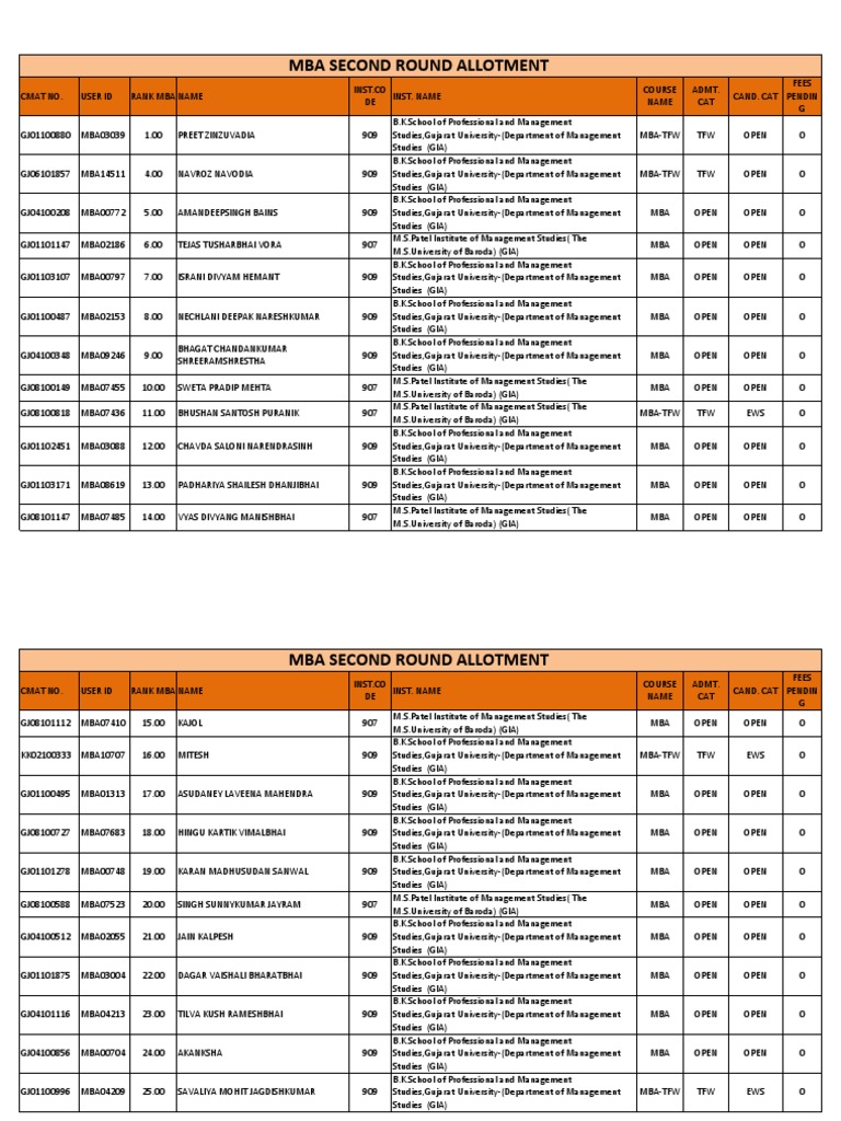 MBA Allotment R2 PDF | PDF | Gujarat