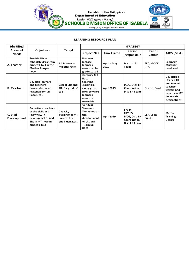 Schools Division Office of Isabela: Learning Resource Plan | PDF ...
