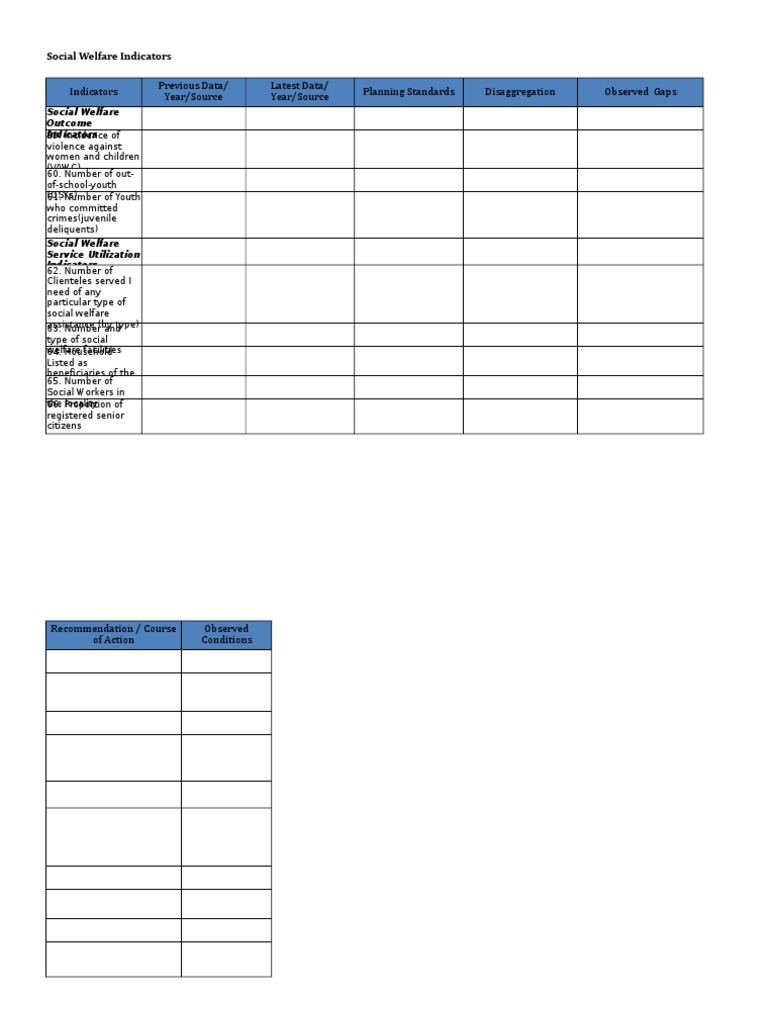Social Welfare Indicators | PDF