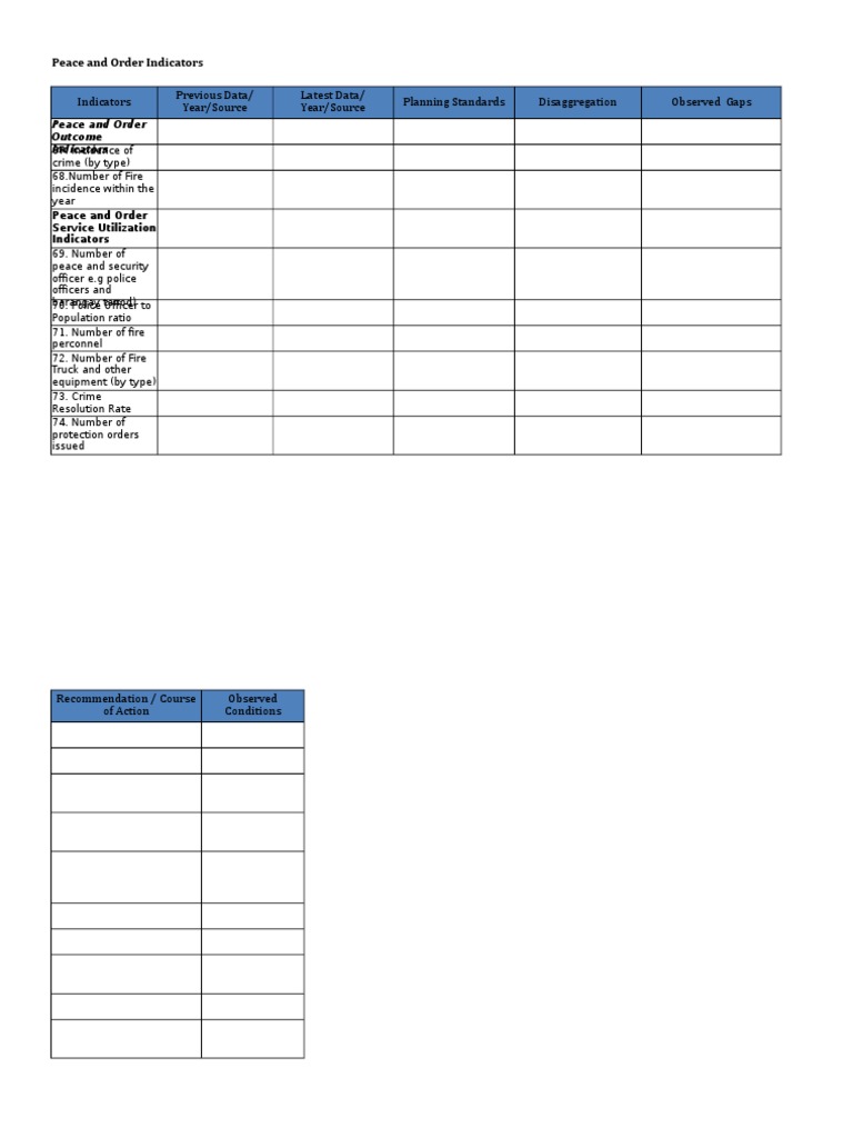 Peace and Order Indicators Overview | PDF