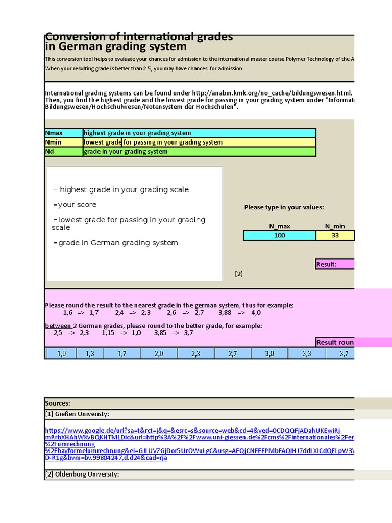 Conversion of International Grades in German Grading System | PDF ...