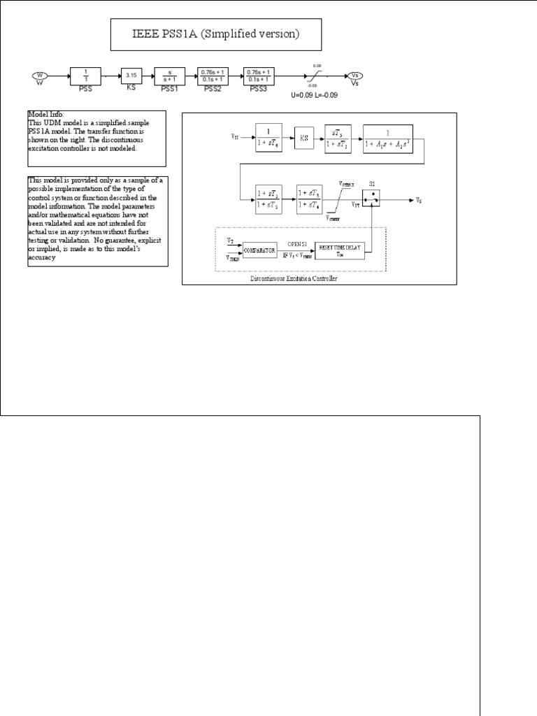IEEE PSS1A (Simplified Version) : W KS PSS Pss1 Pss2 Pss3 U 0.09 L - 0. ...