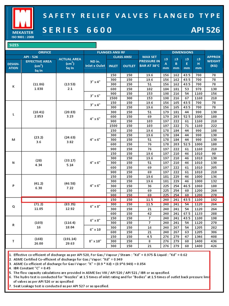 Mekaster 66 Series Safety Valves | PDF | Vapor | Liquids