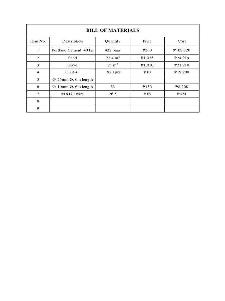 Bill of Materials | PDF | Economic Sectors | Building Materials