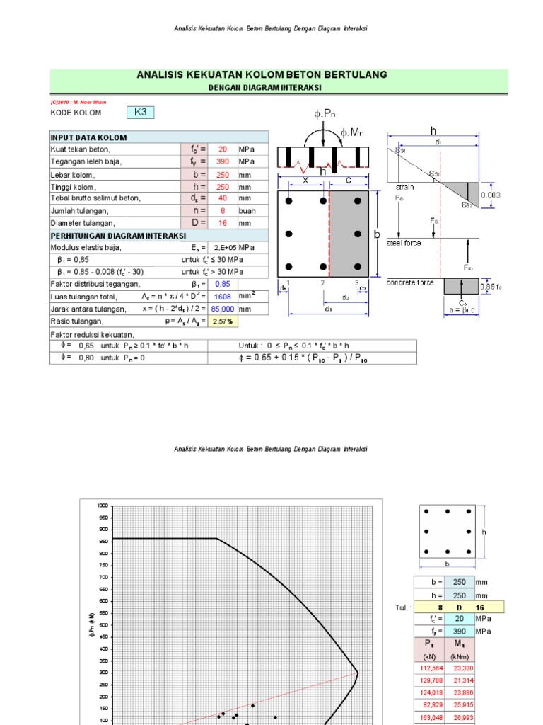Analisis Kolom Beton Bertulang | PDF