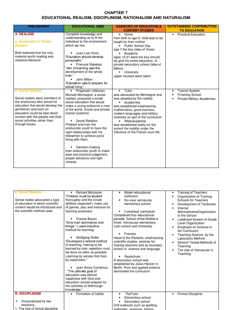 Philosophy of Education - CHAPTER 7 - Handouts | PDF | Rationalism | Reason