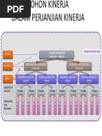 Pedoman IKU Dan Cascading | PDF | Karier & Perkembangan | Bisnis