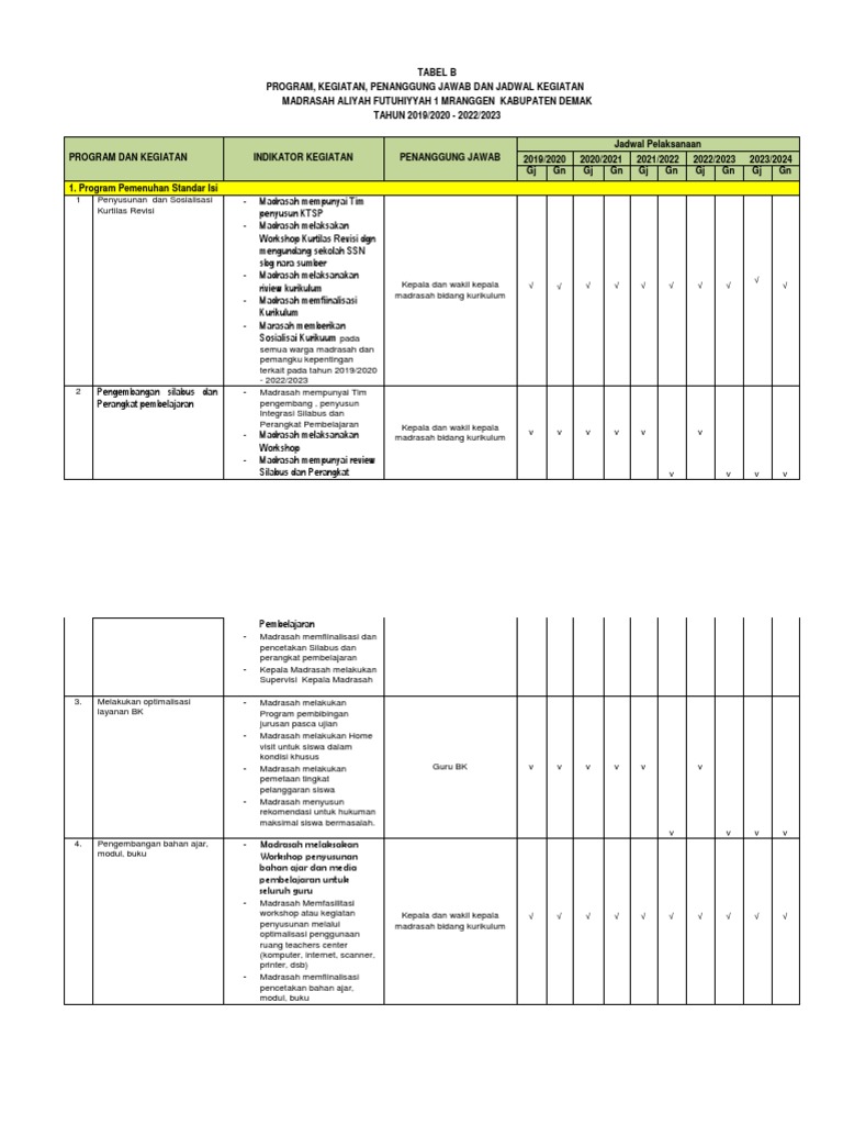RKM Standar Isi | PDF