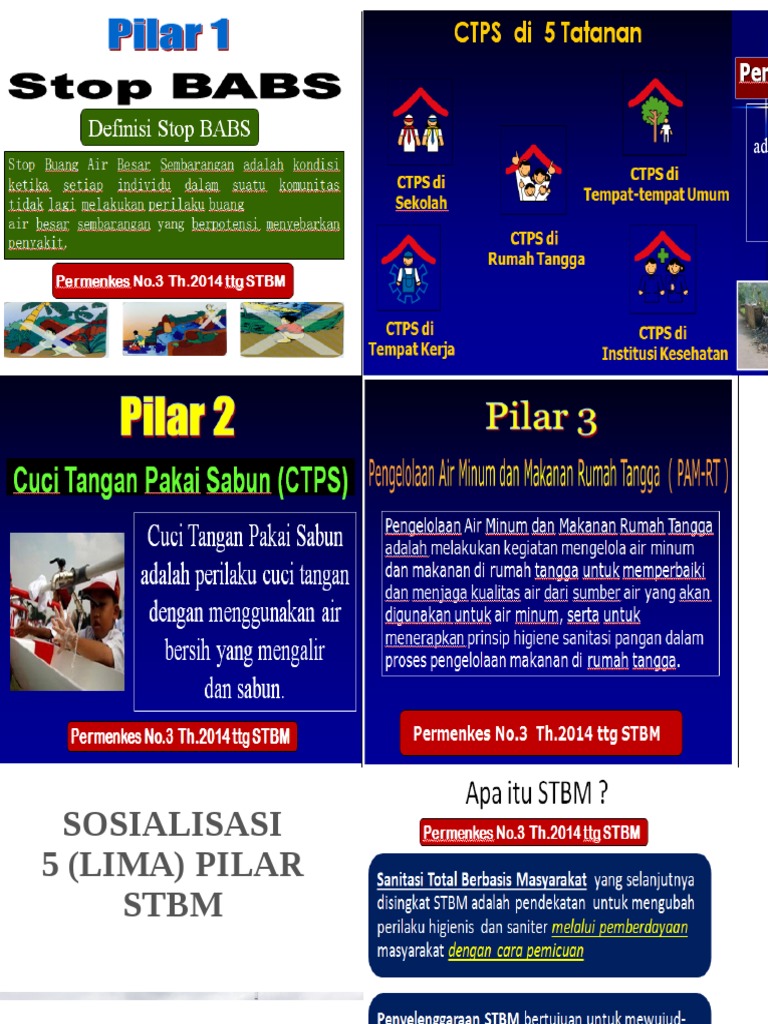 Leaflet 5 Pilar STBM | PDF