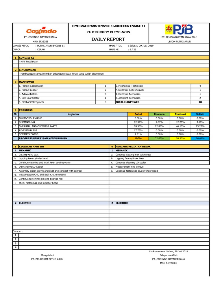 Daily Report: Pt. PJB Ubjom PLTMG Arun | PDF | Vehicles | Internal ...