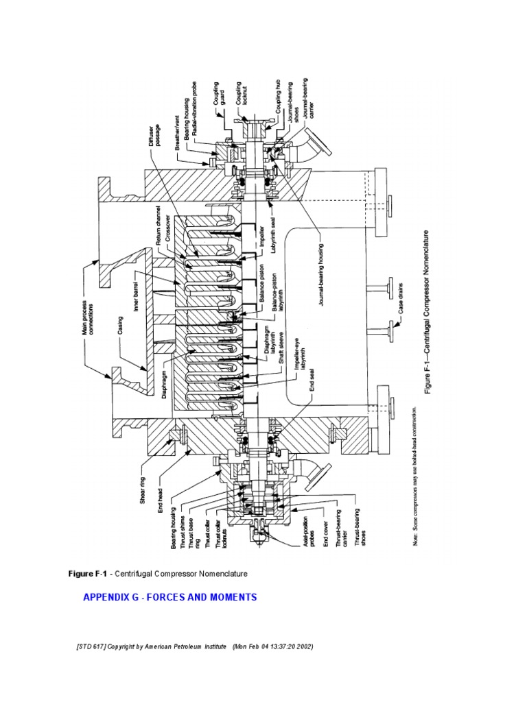 API 617 Centrifugal Compressors 6th Ed - Nozzle Loading | PDF | Force ...