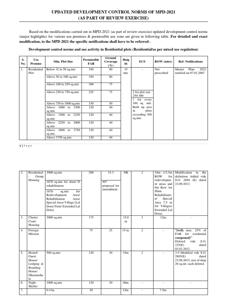 Revised Development Control Norms in Tabulor Form 01.09.2014 PDF | PDF ...