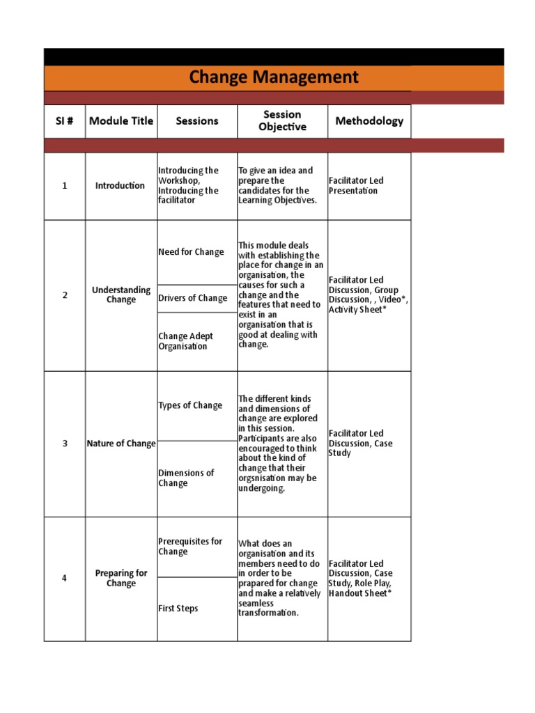 Change Management - Training Plan | PDF | Facilitator | Communication