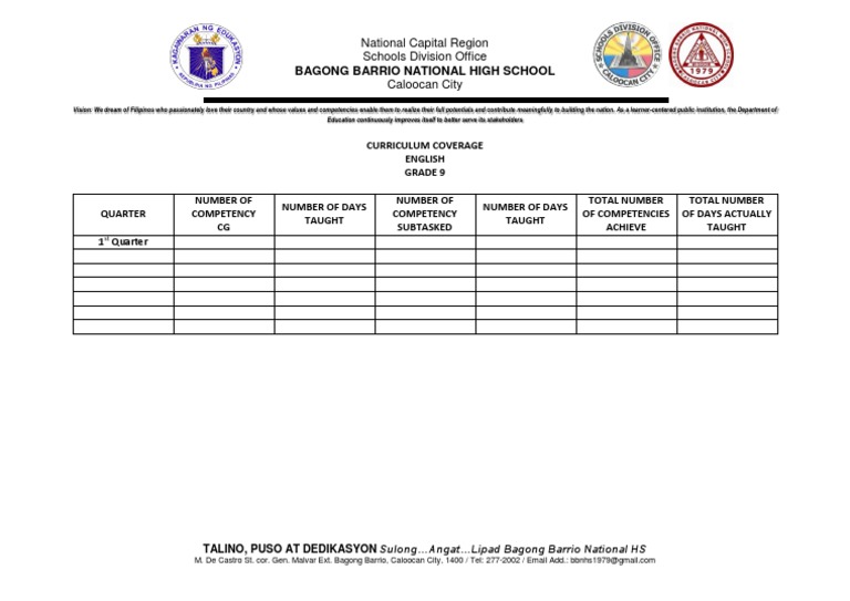 Curriculum Coverage | PDF