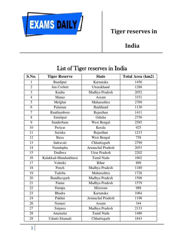List of Tiger Reserves in India | PDF | Biodiversity | Protected Area